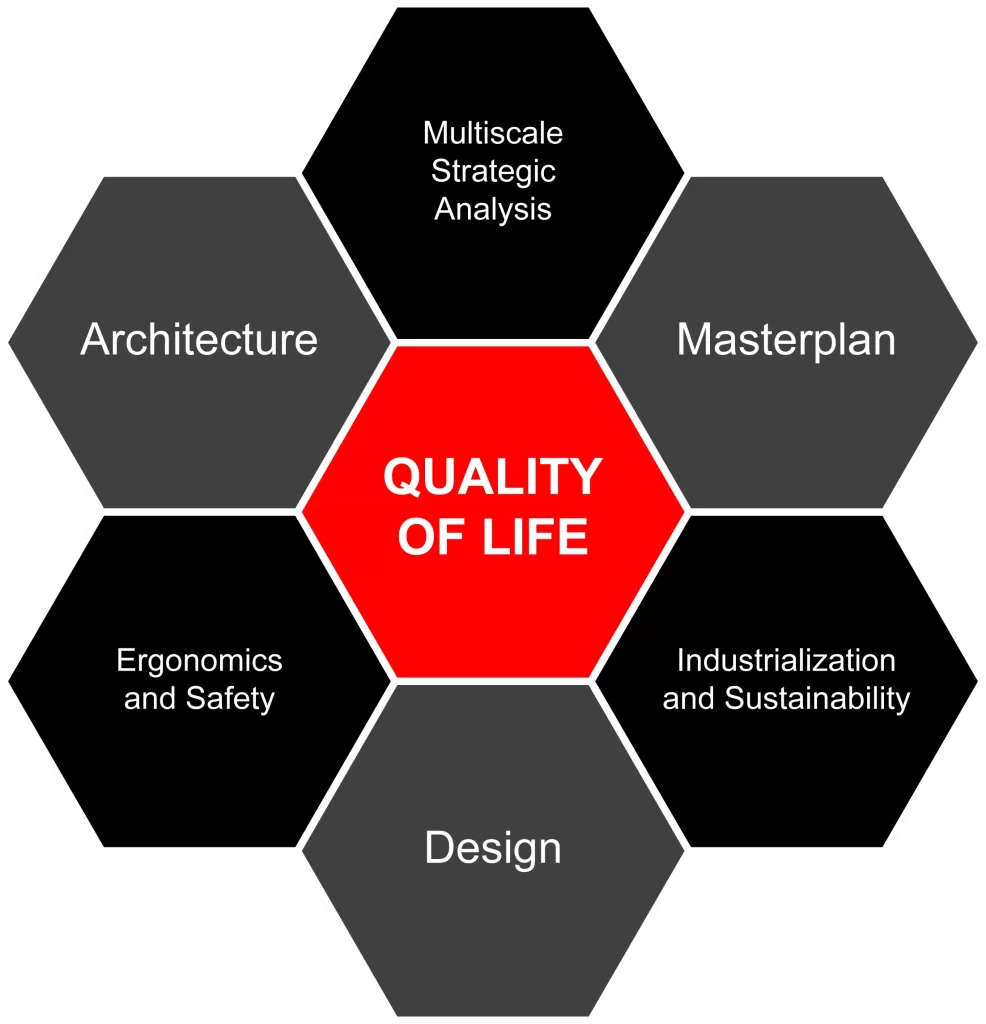 Processes - ARCHIPLAN